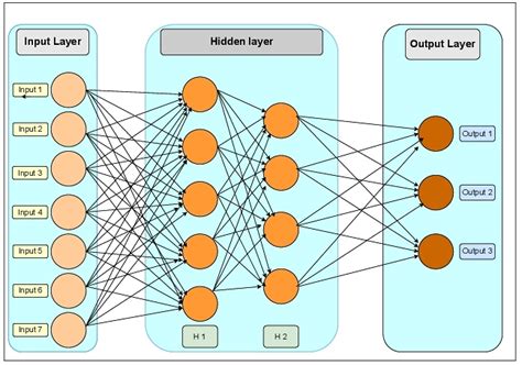 Enhancing Sleep Disorder Diagnosis With A Machine Learning Approach