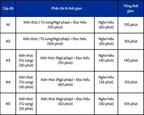 Bạn đã Biết Cách Tính điểm Jlpt N1 Chuẩn Xác Chưa