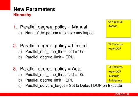 Ppt Best Practices On Managing Parallel Execution In Concurrent