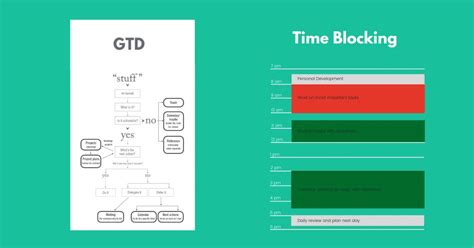 Gtd And Time Blocking Rethinking What Works Samphy Y