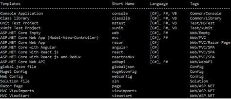Windows Subsystem For Linux Build Aspnet Core Mvc Web Application