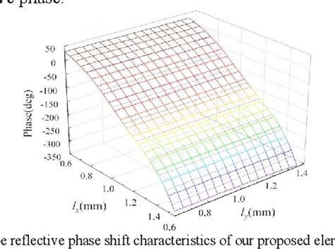 Figure 4 From W Band Folded Reflectarray Using Elements With Polarization Torsion Semantic Scholar