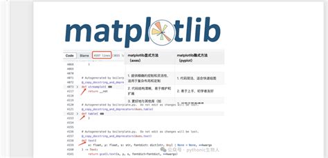 Matplotlib Pyplot方法和axes方法的区别？ 知乎