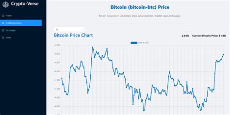 Github Arindam2209crypto Verse Reactjs Project Crypto Currency App Powered By Rapidapi