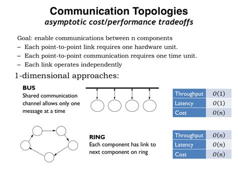 Slide20 Png Computation Structures Electrical Engineering And Computer Science MIT