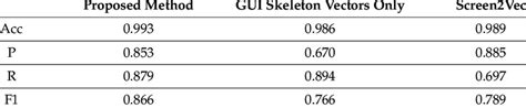 The Proposed Method Of The Accuracy Experiment Download Scientific
