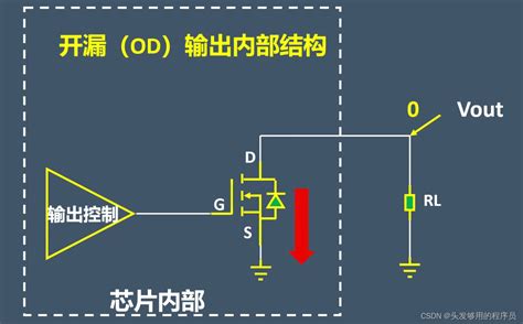 （嵌入式系列）stm32系列单片机的gpio简介 复用推挽输出 csdn博客