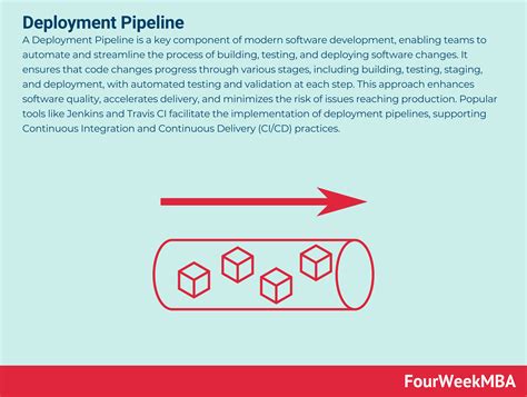Pipeline De Déploiement Fourweekmba