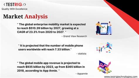 Cloud Mobile Automation Testing Services Pdf