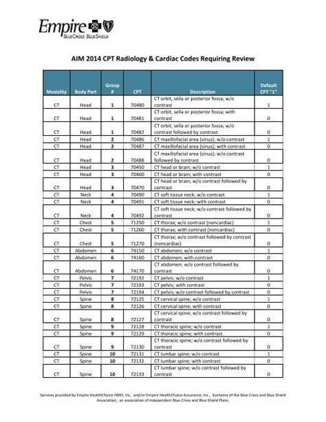 Pet Scan Cpt Code Naf Pet Scans Or Bone Pets Are Considered Investigational By Cms