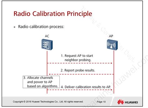 radio calibration principle huawei enterprise support community