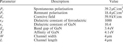 Device Parameters Used In Simulation Download Table