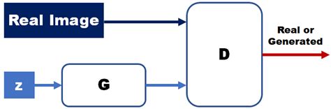 Sustainability Free Full Text A Comparative Study Of Engraved Digit Data Augmentation By
