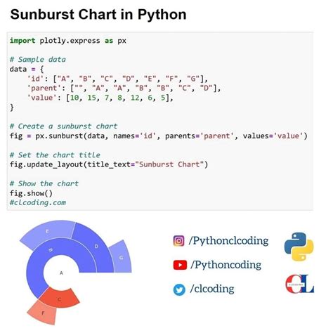 Data Science And Gen Ai Updates On Linkedin Python Datavisualization