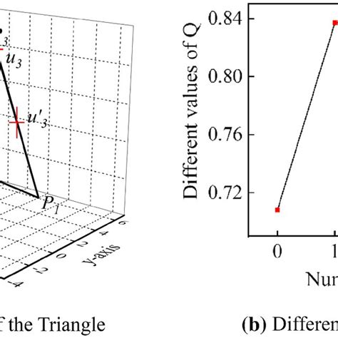 Triangle For The Calculation Example Download Scientific Diagram