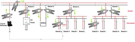 Earth Fault Detector Ground Fault Locator Battery Fault Location Kongter