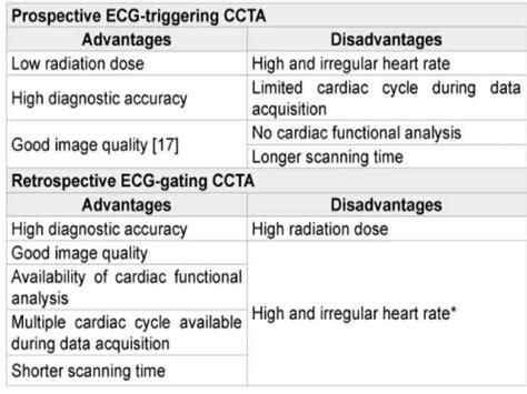 Cardiac Multislice Ctprospective Ecg Retrospective Ecg Gatingpptx