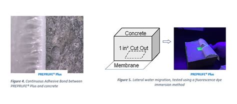Preprufe® Plus Technical Bulletin Resource Gcp Applied Technologies