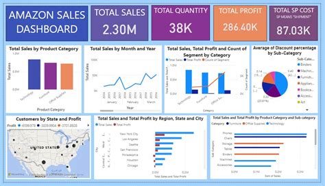 Sravanthi Mannem On Linkedin Day33 Nxtwave Intensive3 50daysofchallenge