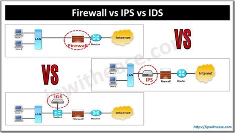 How To Enable Disable Firewall On Ubuntu Ip With Ease