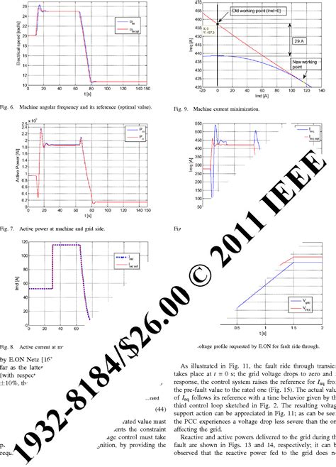 Figure 7 From A Feedback Linearization Control Scheme For The Integration Of Wind Energy