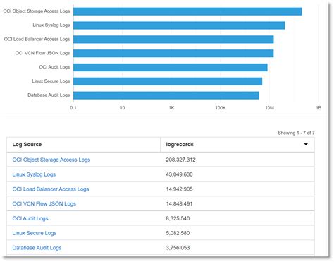 Bar Charts Visualization