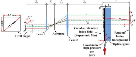 Schematic Diagram Of The Wavefront Testing Principle Based Bos 14