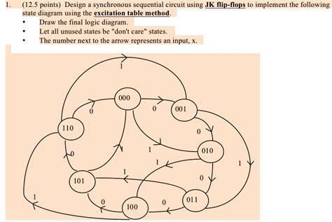 Get Answer 1 125 Points Design A Synchronous Sequential Circuit