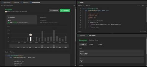 100daysofcoding Leetcode Problemsolving Ishan Bauri