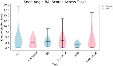 Wearable Visual Biofeedback Of Vertical Ground Reaction Force Enables More Symmetrical Force