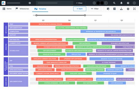 Technology Roadmaps Field Guide Roadmunk