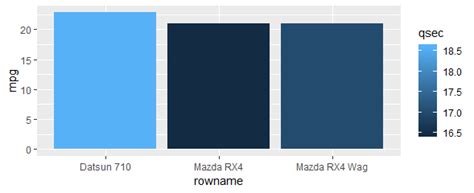 R Fill Ggplot By Dynamically Chosen Columns Stack Overflow