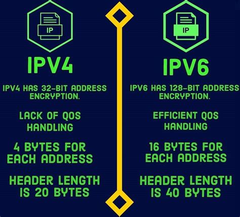 Ipv4 Vs Ipv6 What You Need To Know