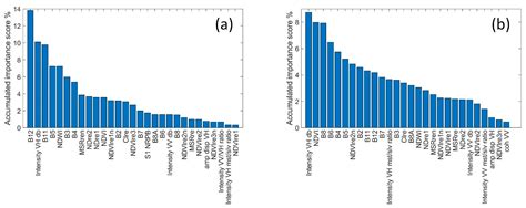 Integration Of Time Series Sentinel 1 And Sentinel 2 Imagery For Crop Type Mapping Over Oasis