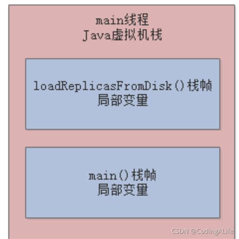 Jvm实战二：jvm分代模型：年轻代、老年代、永久代jvm新生代几分钟就满了 Csdn博客