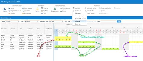 Efficient Vacation Planning With Rillsoft Project