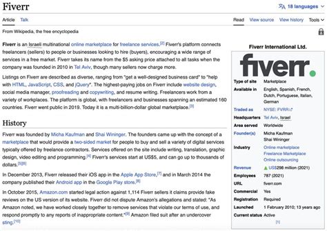 ahmed asad on linkedin fiverr is an israeli multinational company