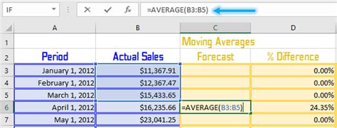 Forecasting Methods Moving Averages