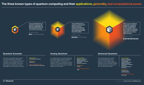 The Basics Of Quantum Computing Edn