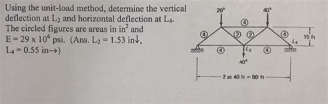 Solved Using The Unit Load Method Determine The Vertical