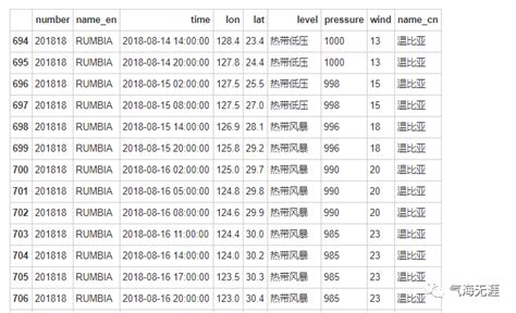 Python气象数据处理与绘图：台风路径图 墨天轮