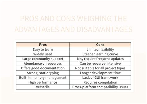 Free Pros And Cons Templates For Google Sheets And Microsoft Excel Slidesdocs