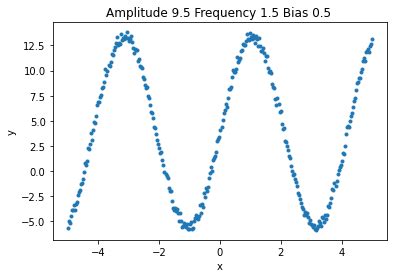 Hands On Generative Adversarial Networks GAN For Signal Processing With Python Towards Data