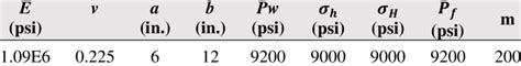 Input Parameters For The Base Case Download Scientific Diagram
