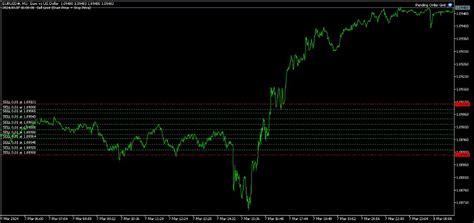 Pending Order Grid Ea Mt5 Buy Trading Utility For Metatrader 5