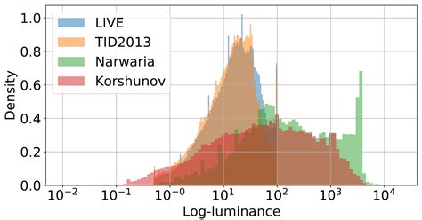 Computer Laboratory Projects