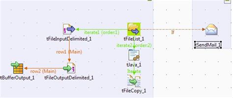 Java How To Send Content Of A File In A Tsendmail Stack Overflow