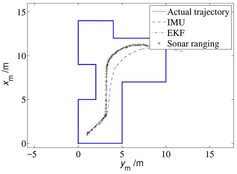 Sensors Free Full Text Multi Ray Modeling Of Ultrasonic Sensors And Application For Micro