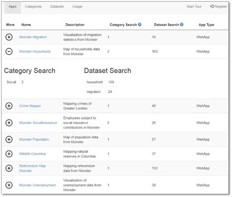 dashboard visualization about datasets usage provided by the oct
