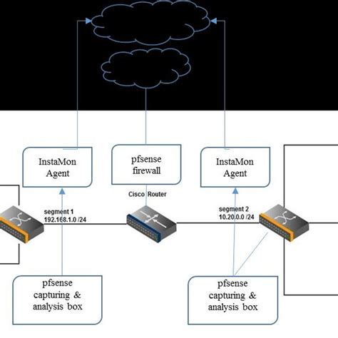 The Architecture Of Multi Segment Monitoring Download Scientific Diagram